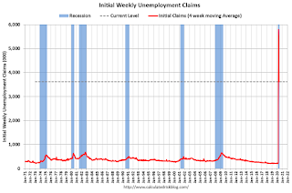 Calculated Risk: Weekly Initial Unemployment Claims decrease to 2,981,000