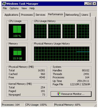 SQL Checkpoint: Troubleshooting High-CPU Utilization for SQL Server