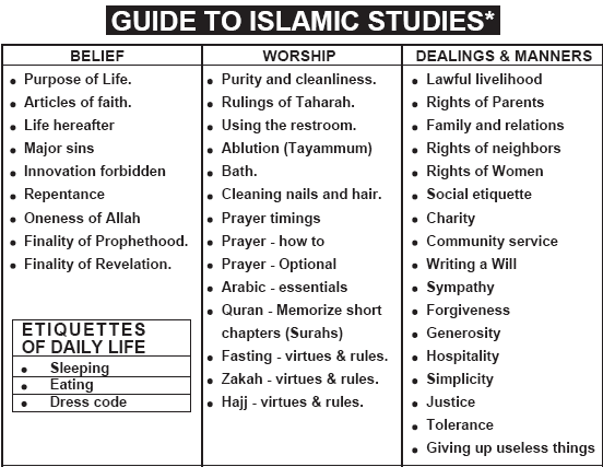 DAWAT O TABLIGH & ISLAH: Basic areas of learning Islamic Knowledge ...