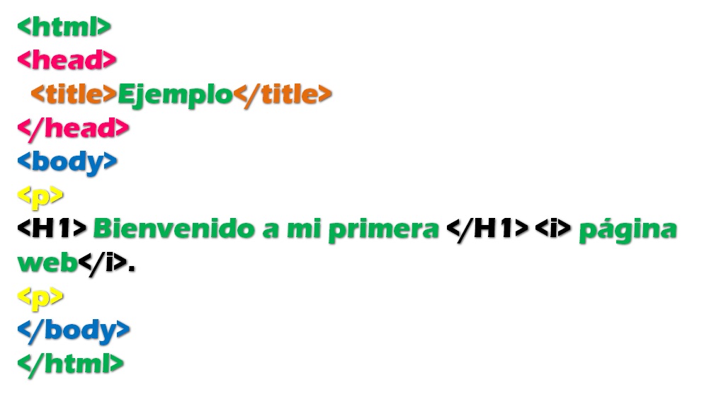 ¿Qué es HTML? ~ Informática para principiantes
