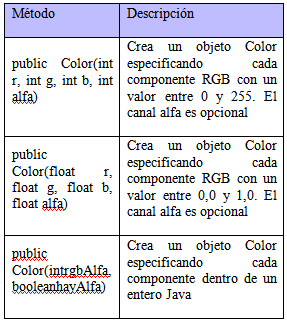 (PDF) 7 y 8. interfaz grafica en java - DOKUMEN.TIPS