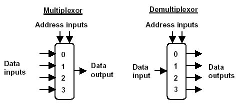 Computer Organization And Architecture: decoder by nurul izzati farhanah