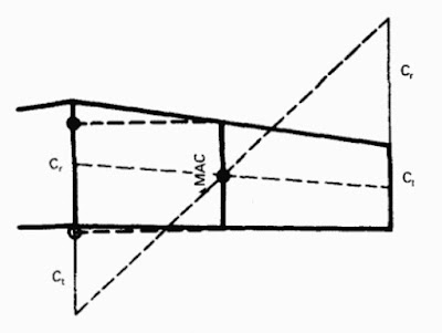 Terminología del ala - Aerodeporte a Control