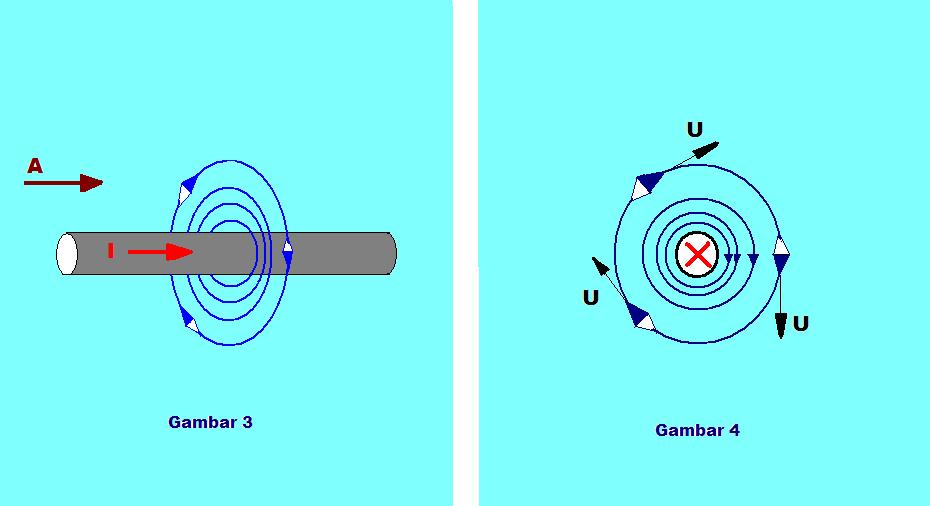 LISTRIK ALIRAN ATAS: RANGKAIAN MAGNET (bag.1)