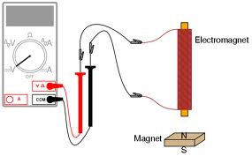 MICHAEL FARADAY AND THE ELECTROMAGNETIC INDUCTION | A HISTORY OF ...