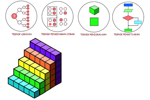 Pemikiran-Komputasional: 2017