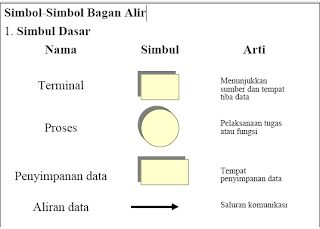 Copy Paste: Simbol-Simbol Bagan Alir