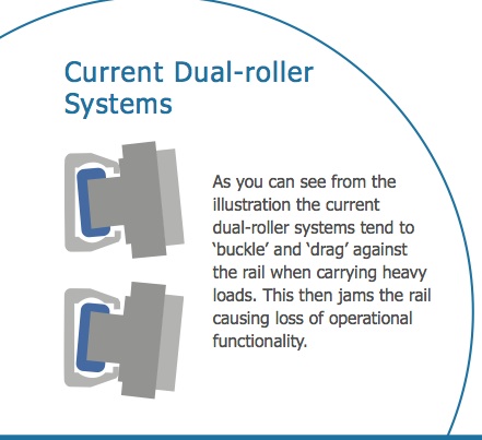100% Extension: The Ins and Outs of Slide and Tilt Systems