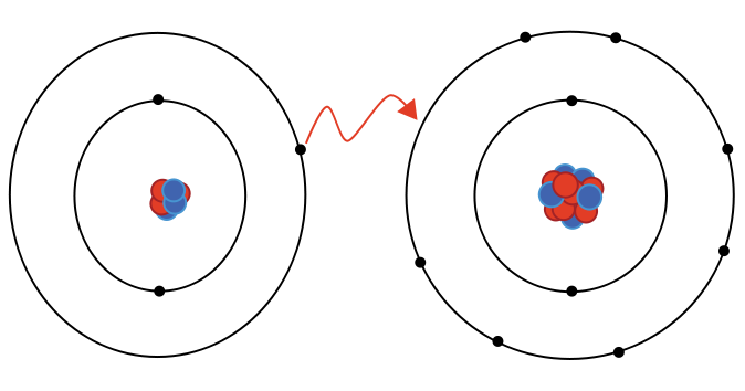 Clube da Química : Ligações Iônicas