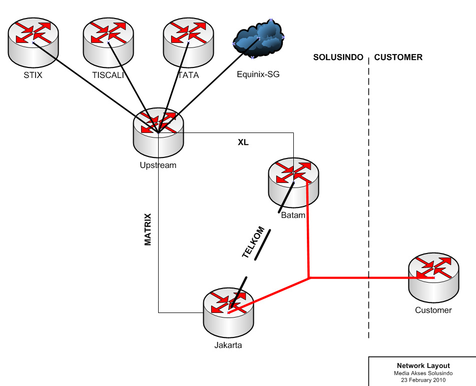 natalie: Pengertian dari NAP, IXP, POP, Internet backbone.