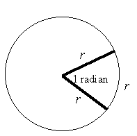 Radians ~ Pure Mathematics and Mechanics