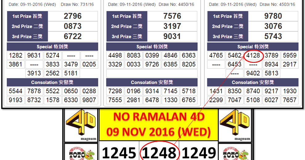 FULL STARTER PRIZE SPORTS TOTO TONIGHT ! ! ! 4128 CONGRATULATION ALL