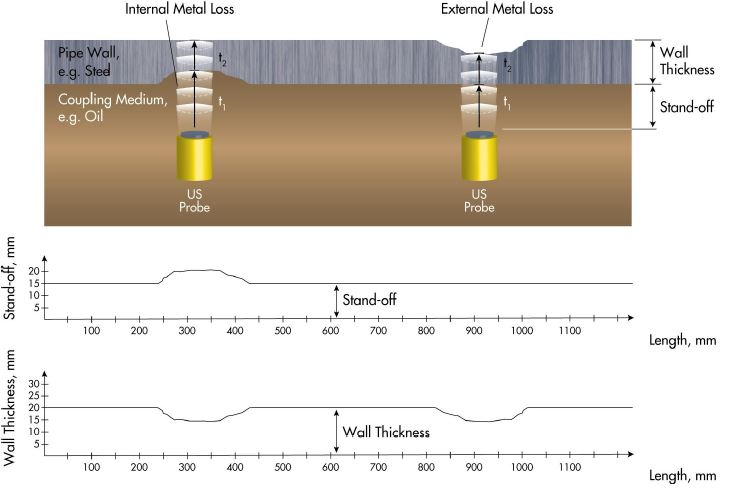 Pipeline Inspection | Subsea Pipeline Engineering