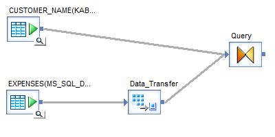 SAP BODS: Data Transfer Transform - SAP-BODS