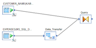 SAP BODS: Data Transfer Transform - SAP-BODS