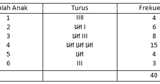 Penyajian Data Menggunakan Tabel Dan Pembahasannya | Soal Soal Terbaru 2023
