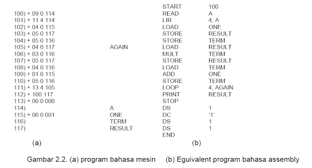 Mengenal Assembly ( bahasa pemograman )