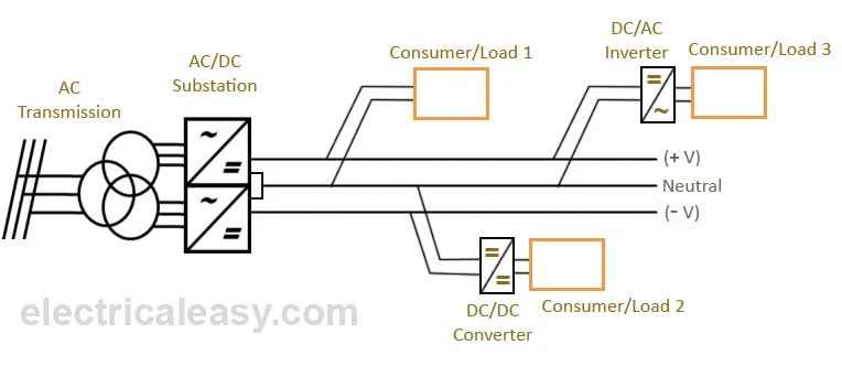 DC Power Distribution Systems | electricaleasy.com