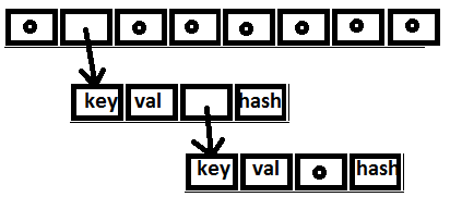 IdentityHashMap in Java - Java Discover