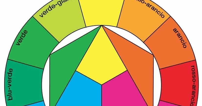 Cerchio cromatico Itten