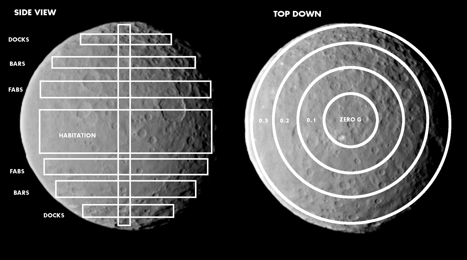 RoF SPACEMASTER: The Expanse Campaign: Locations