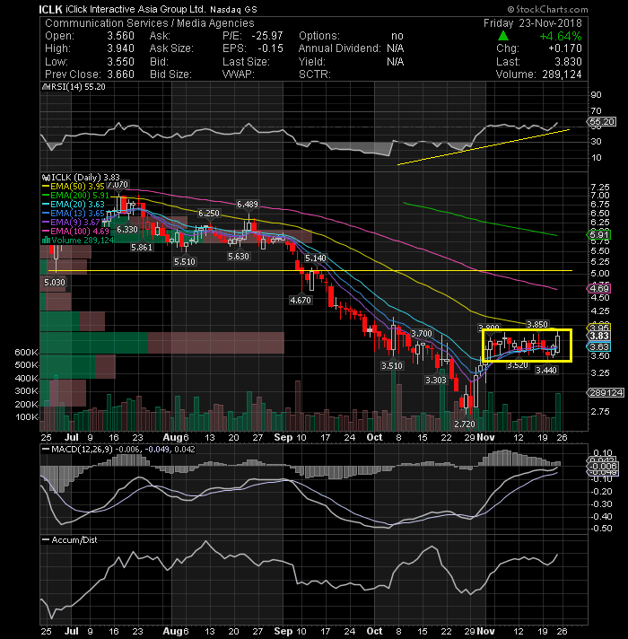 Several great chart setups to watch next week for Big, Mid and Small ...