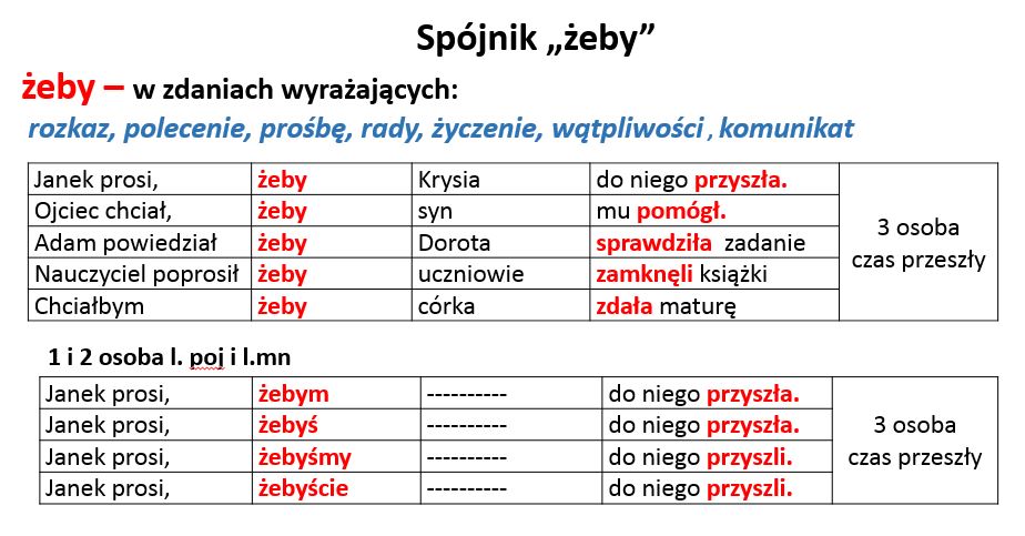 Uczymy się języka polskiego: Spójnik - żeby.