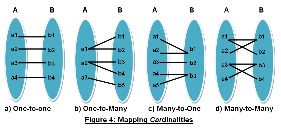 Ultimate Guide To ER Diagram with Example - Professor For You
