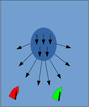 Chicken Gybe: Gusts and The Fan