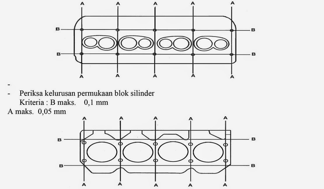 KEPALA SILINDER | MOJOTOMOTIF