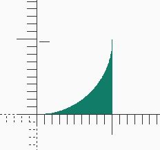 OpenSCAD Snippet Pad: 0 - 1 Remapping Functions: Arc 2