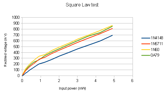 EA4EOZ, an amateur radio electronic enthusiast: Looking for the Square ...
