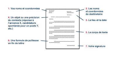 Le Cahier de Français: LETTRES FORMELLES