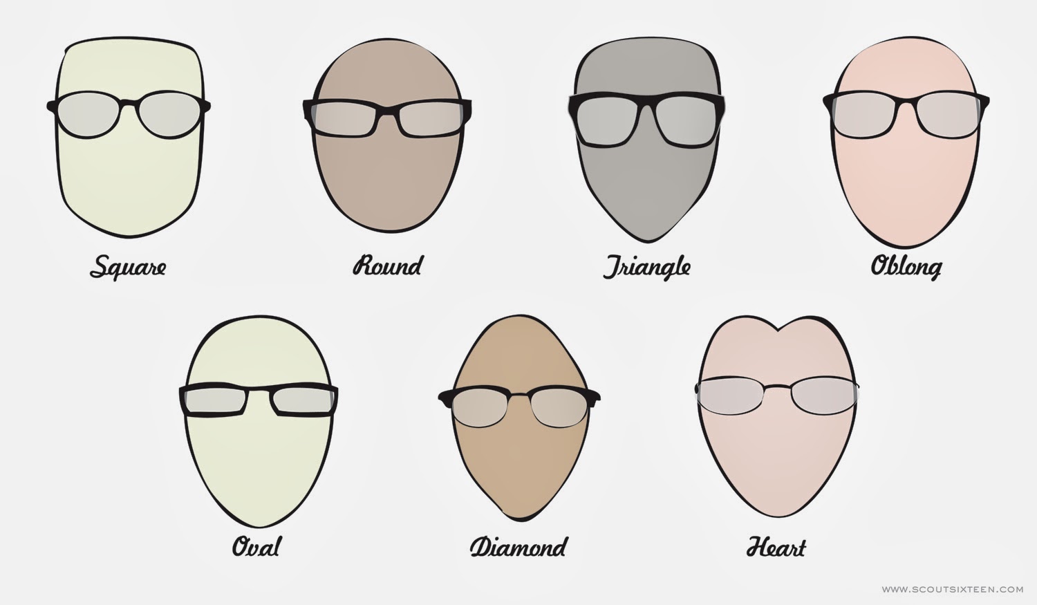 Cosmi-politan: Ochelarii potriviţi în funcţie de forma feţei
