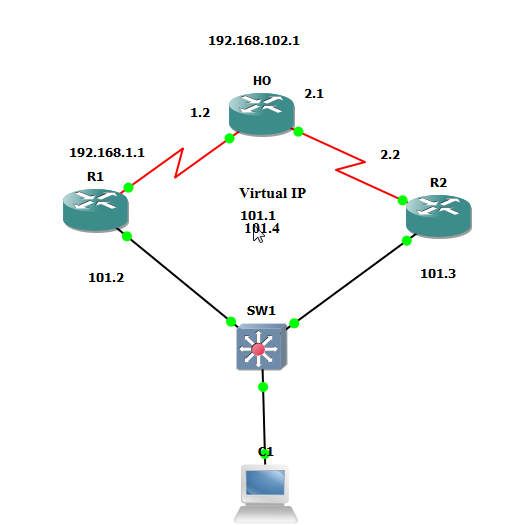 Redundancy and Load Balancing Protocol- VRRP (Virtual Router Redundancy ...