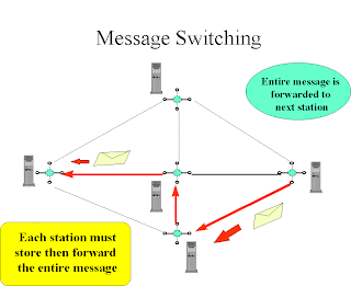Cyberlawsolutions: Packet Switching