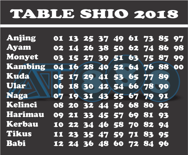 Table Shio 2018 - Prediksi Angka top SGP dan Togel HK | Angkatop888