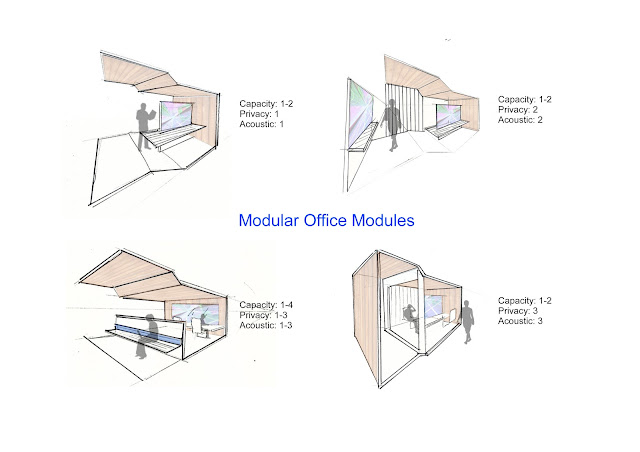 Future Scenario: Office Modules