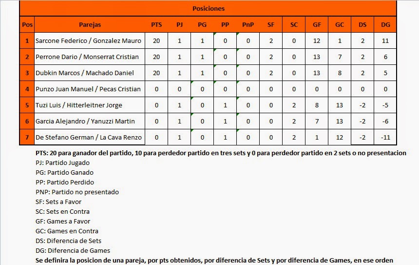 Complejo Tie Break Padel: Torneo de Padel en el Club Tie Break ...
