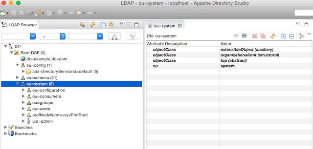 Rational Java: Java to LDAP Tutorial (Including How to Install an LDAP ...