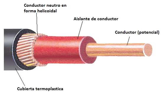 Tipos de cables eléctricos según su aplicación. - FARADAYOS