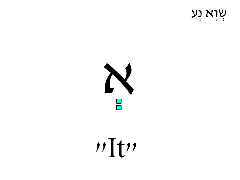 MNEMONIC HEBREW: LEARN HEBREW VOWELS THE EASY WAY