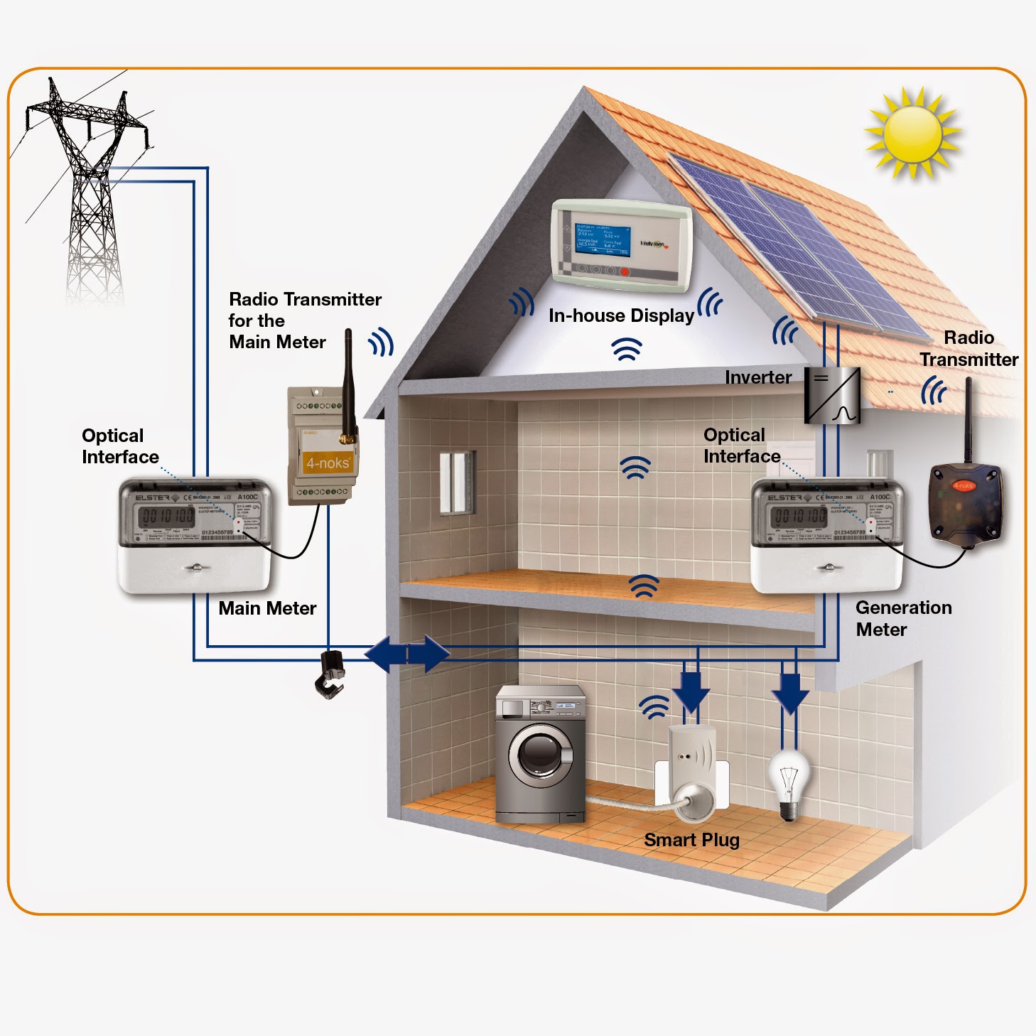 Electric Work: Home electrical Map