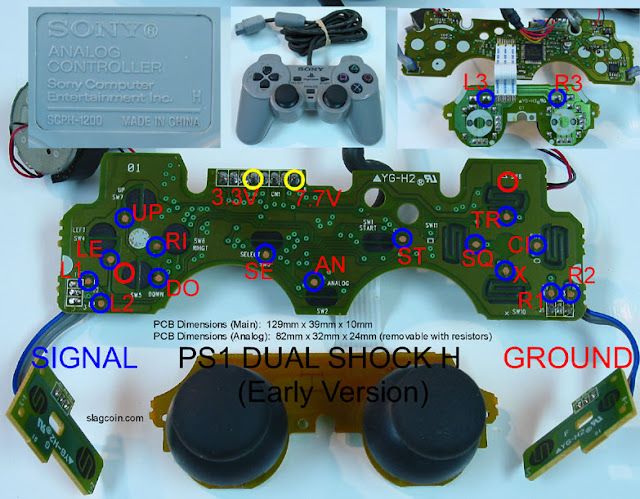 Modelos de Mandos PlayStation 1