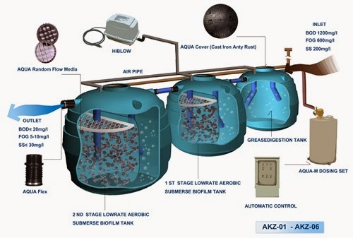 ร้านกิตติแท็งค์น้ำ: ถังบำบัดและถังเก็บน้ำขนาดใหญ่