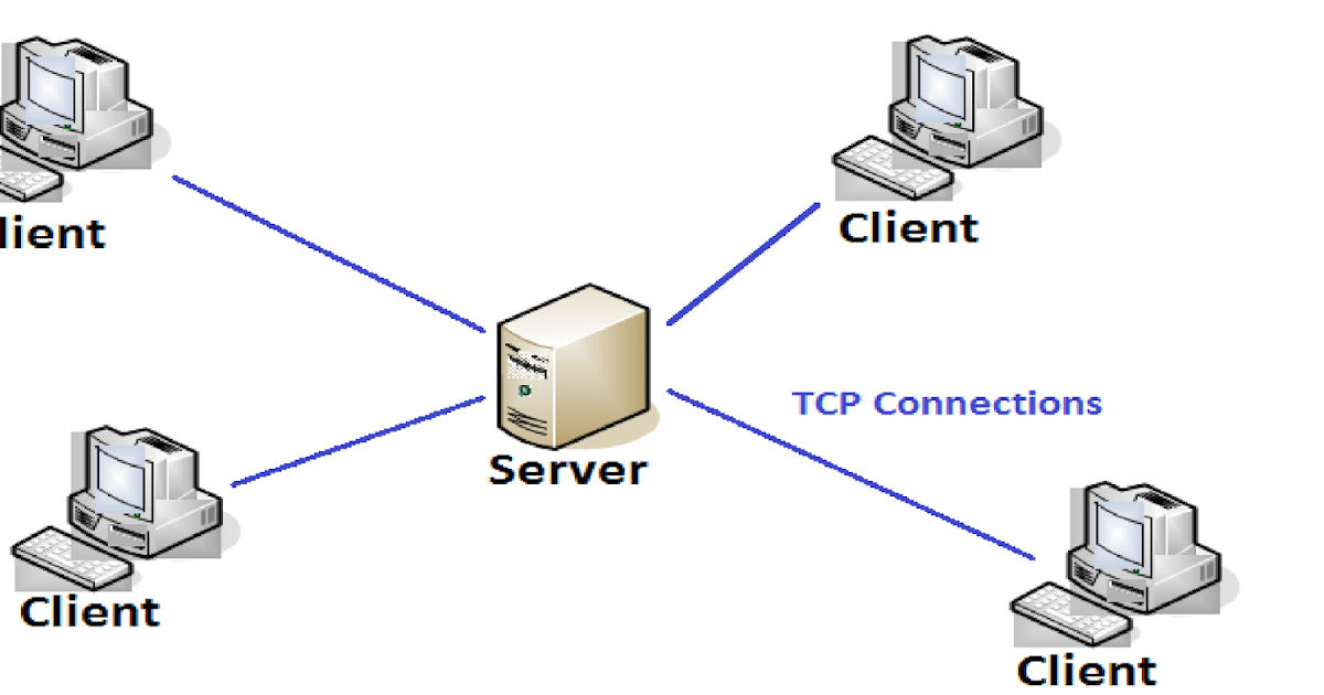 eSeMKa: Perbedaan serta Fungsi Komputer Server dan Komputer Client