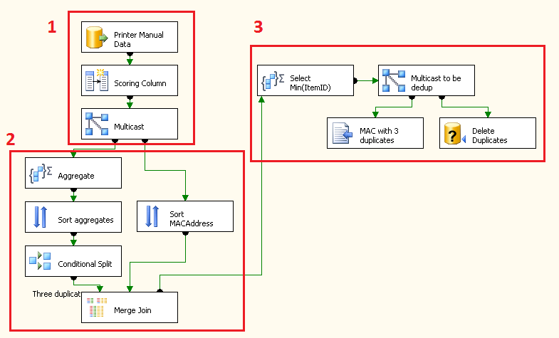 Nuestro blog técnico: Registros duplicados