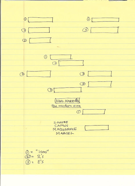 The Rambling Rector: Philosophy Family Tree