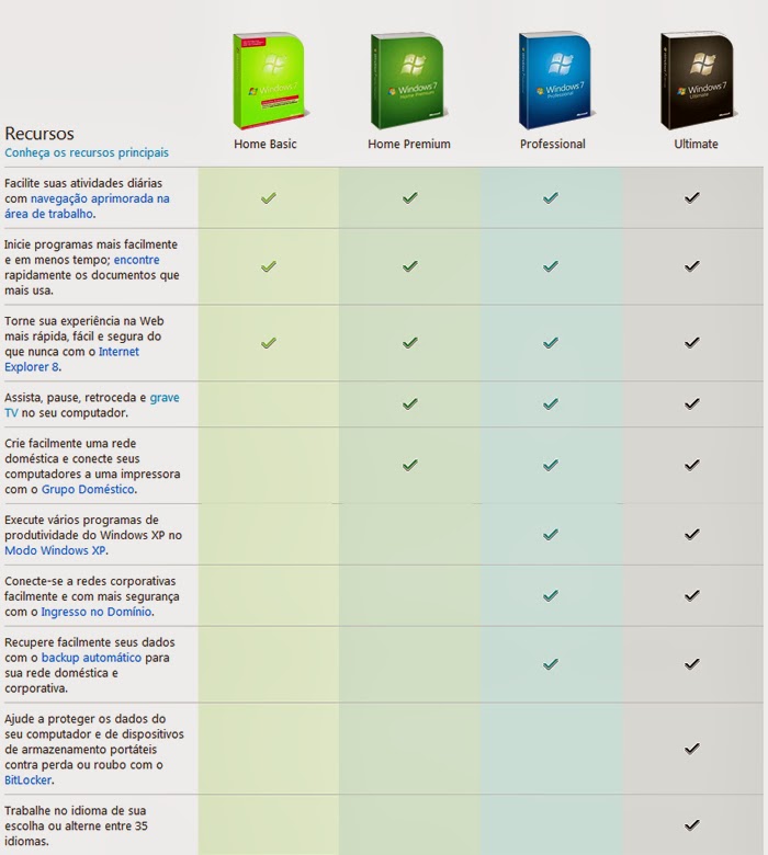 World Maximum©: Versões do Windows ... Qual escolher??