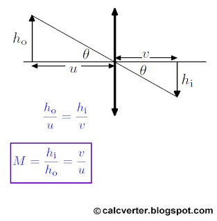 CalcVerter: Magnification Calculator | Microscope Telescope Optical Image